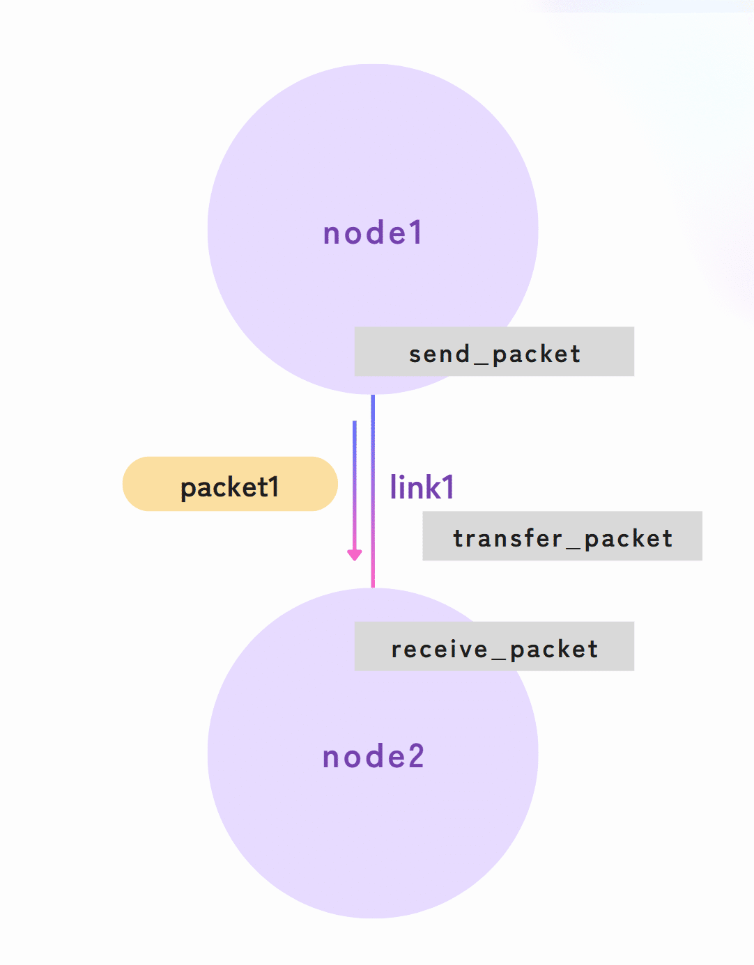 「Pythonで動かしながら学ぶコンピュータネットワーク入門」Udemy公開｜nakayama_laboratory