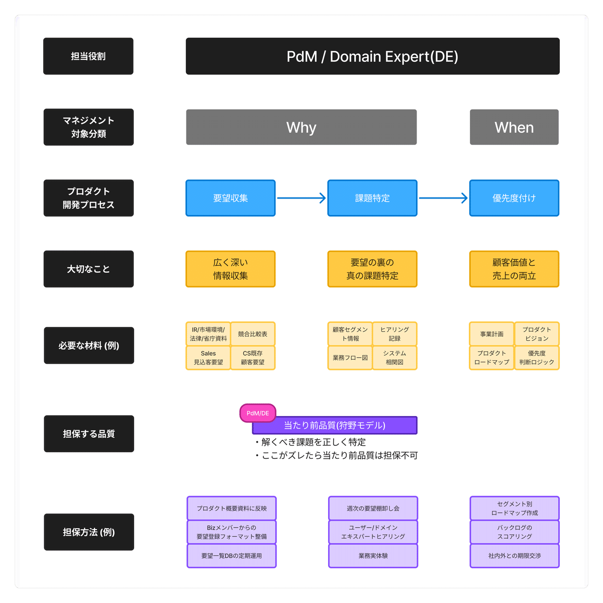 【PdM向け】BtoB SaaSのプロダクト開発プロセス図｜かじ | カスタマーサクセスは概念