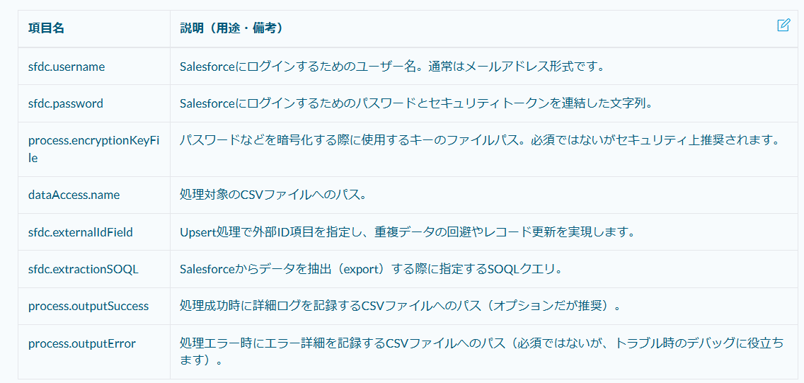 【Salesforce連携】 DataLoader Batchを使ったデータ連携の自動化｜SHIFT Group 技術ブログ