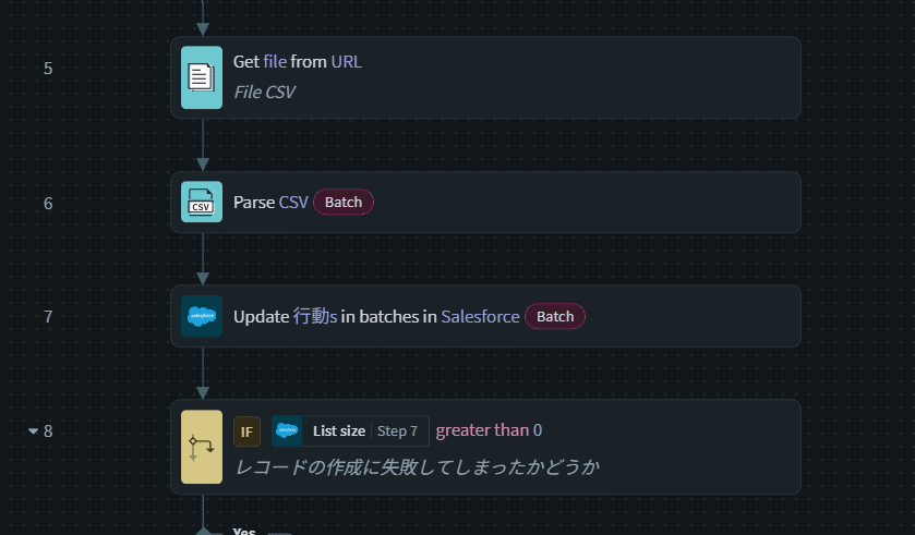 Salesforceの1万件のデータメンテナンスをチャットボットで自動化した｜SHIFT Group 技術ブログ