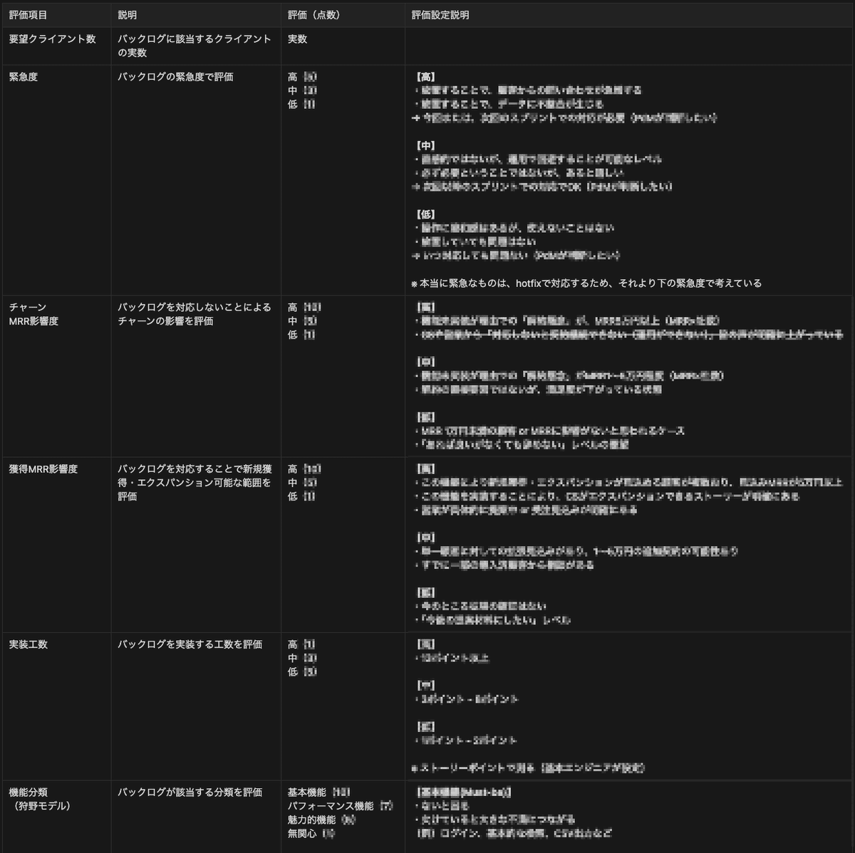 【PdM向け】BtoB SaaSのプロダクト開発プロセス図｜かじ | カスタマーサクセスは概念