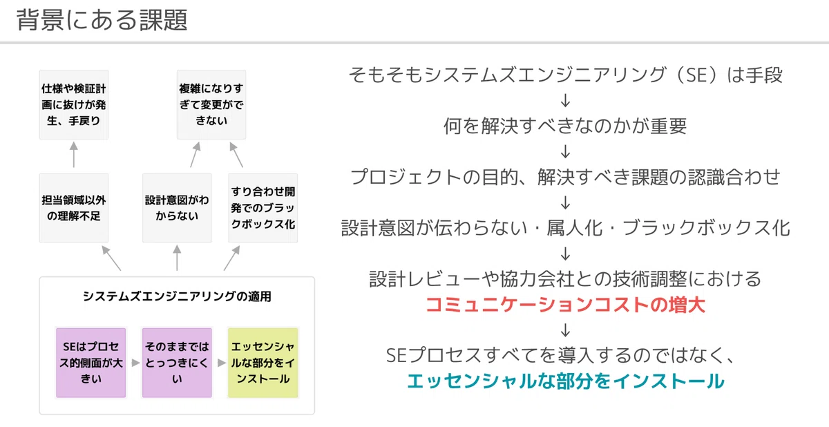 セミナーレポート：「モノからシステムへ」——開発の現場で起きている“見えない変化”｜株式会社レヴィ
