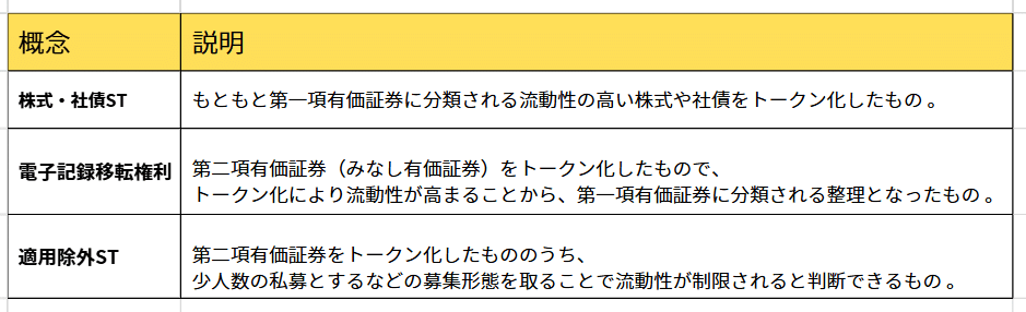 [いまさら聞けない？]セキュリティトークンと暗号資産の違いとは｜Tempura technologies株式会社