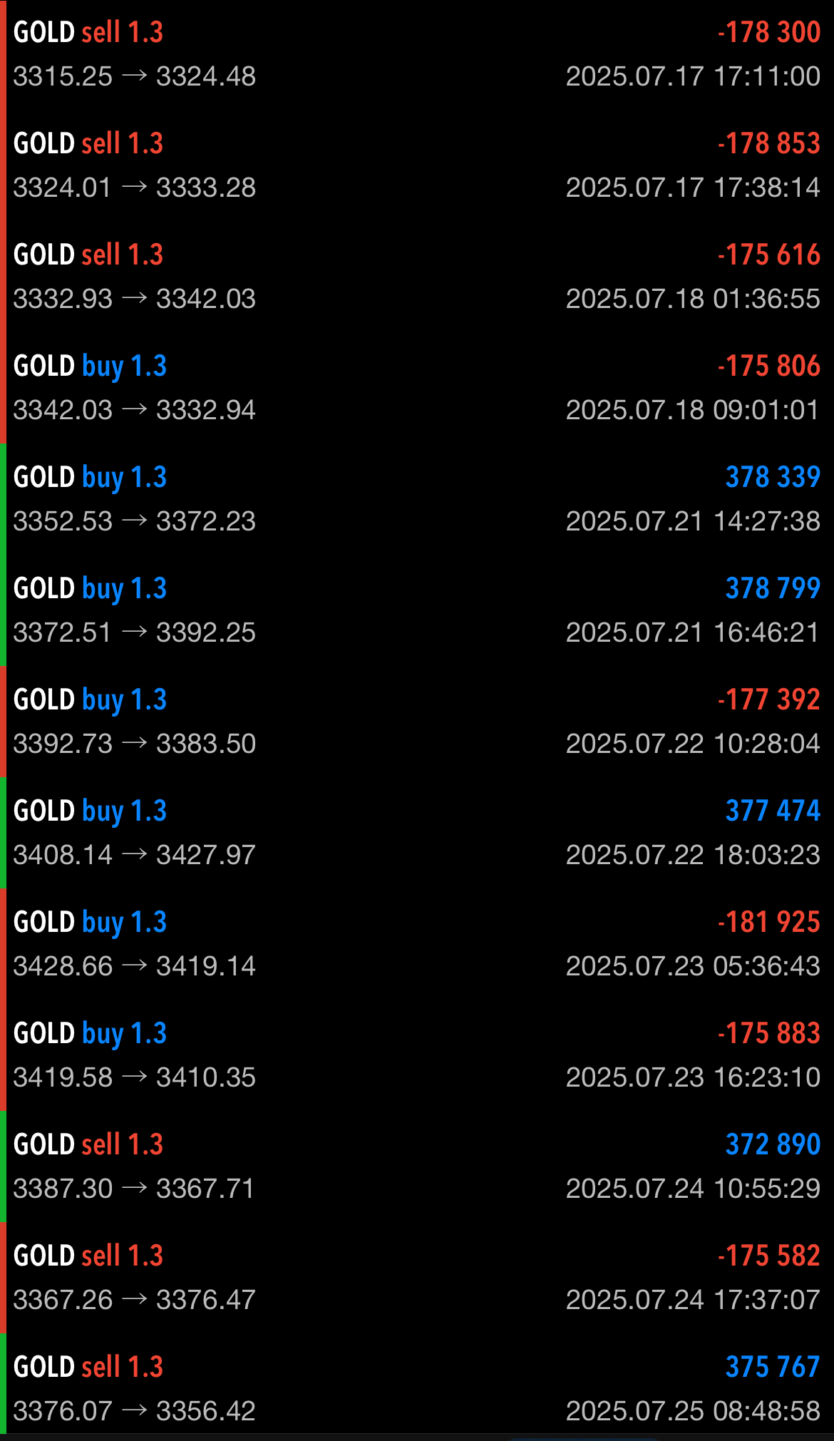 【双智Ⅱ｜完全公開】3年で1億円を目指す再現可能な複利EA戦略（XM／ゴールド専用）｜HJM-FX