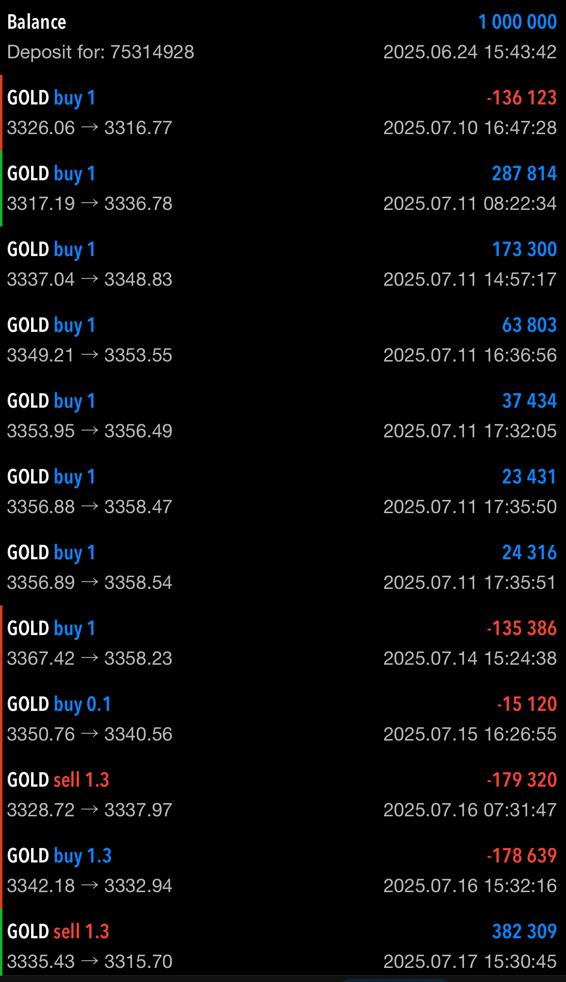 【双智Ⅱ｜完全公開】3年で1億円を目指す再現可能な複利EA戦略（XM／ゴールド専用）｜HJM-FX