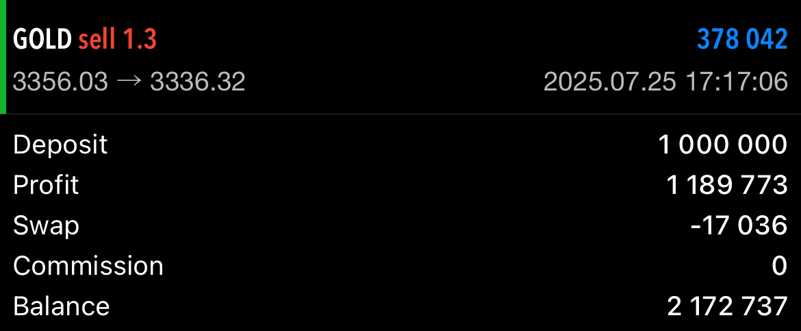 【双智Ⅱ｜完全公開】3年で1億円を目指す再現可能な複利EA戦略（XM／ゴールド専用）｜HJM-FX