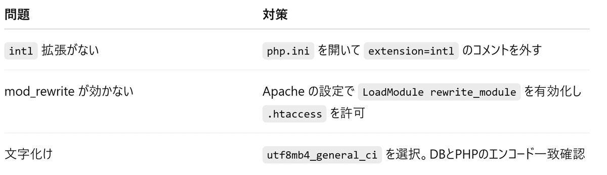 CakePHPのインストール手順｜青空と緑の下で Part5