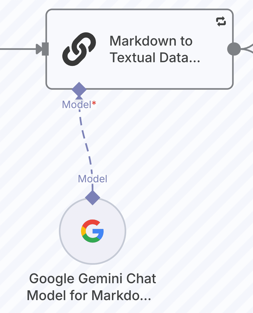【n8nでなんでも自動化】LinkedInプロフィールから履歴書作成を高速自動化！Bright Data×Google GeminiでHR業務を革新する方法｜のりまっくす@生成AI×データ