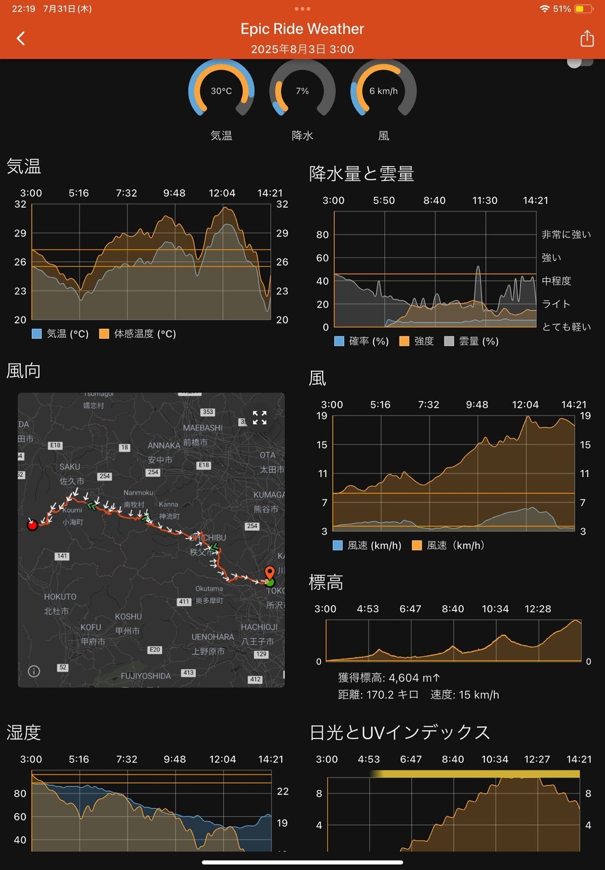 20th Attack!299 スタートリストと天気予報｜cyclehouseMIKAMI
