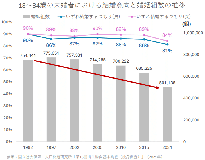 学習メモ2 ”6071 株式会社IBJ”（後編）｜秋田犬