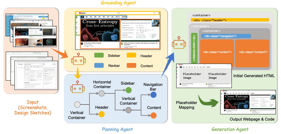 【論文瞬読】デザイナーとエンジニアの架け橋：ScreenCoderによるUIデザインの自動コード化｜AI Nest