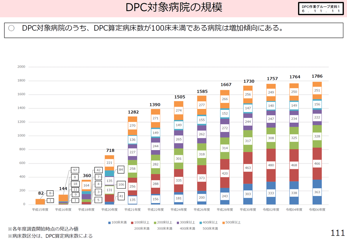 『改定2026 - Update to U-』 入院・外来医療等の調査・評価分科会とりまとめ ＃3｜UZ@Envision Works