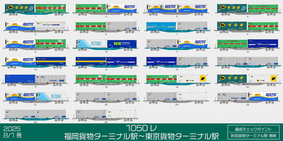 きょうの貨物列車【2025年8月1日発】｜マブ