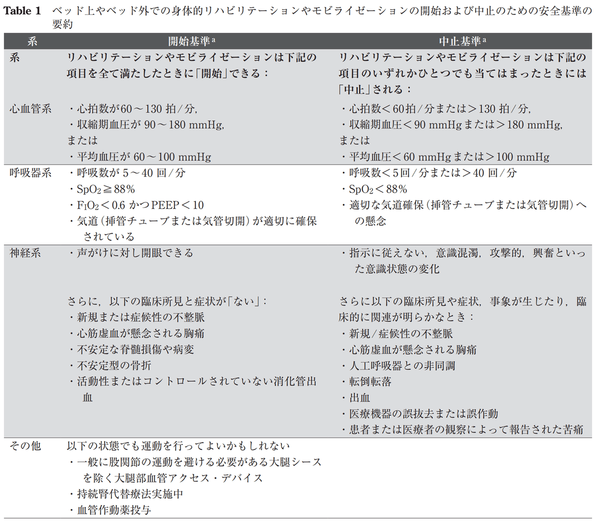 ICUにおける鎮痛・鎮静・せん妄管理〜PADISを理解する〜｜駆け出し救急医