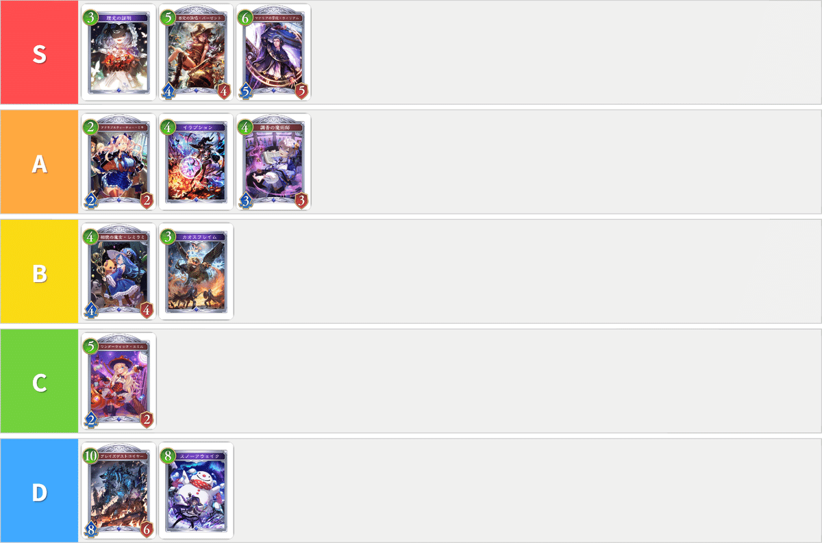 シャドバWBの2PickざっくりTier表とゆるい解説集｜メイルマン