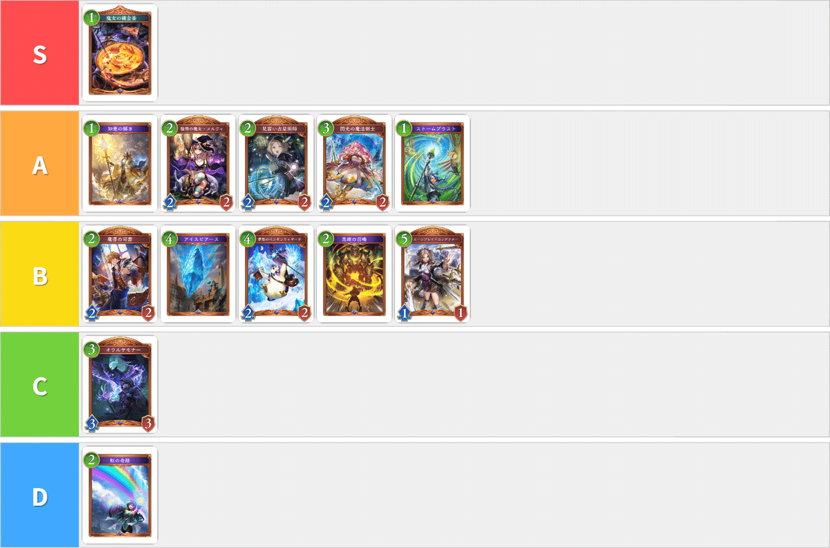 シャドバWBの2PickざっくりTier表とゆるい解説集｜メイルマン