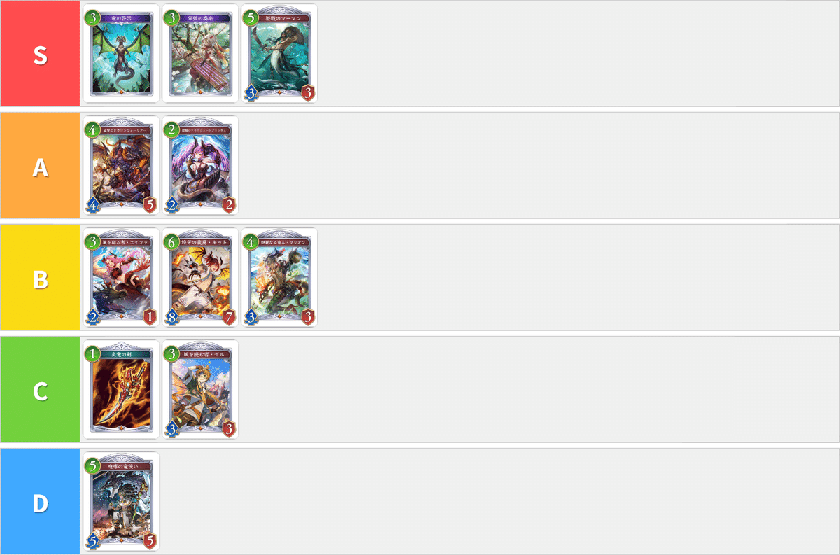 シャドバWBの2PickざっくりTier表とゆるい解説集｜メイルマン