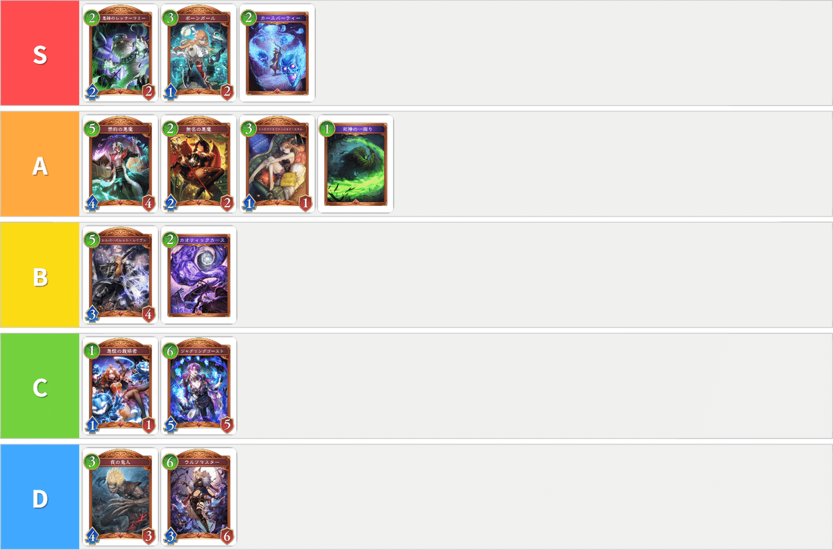 シャドバWBの2PickざっくりTier表とゆるい解説集｜メイルマン