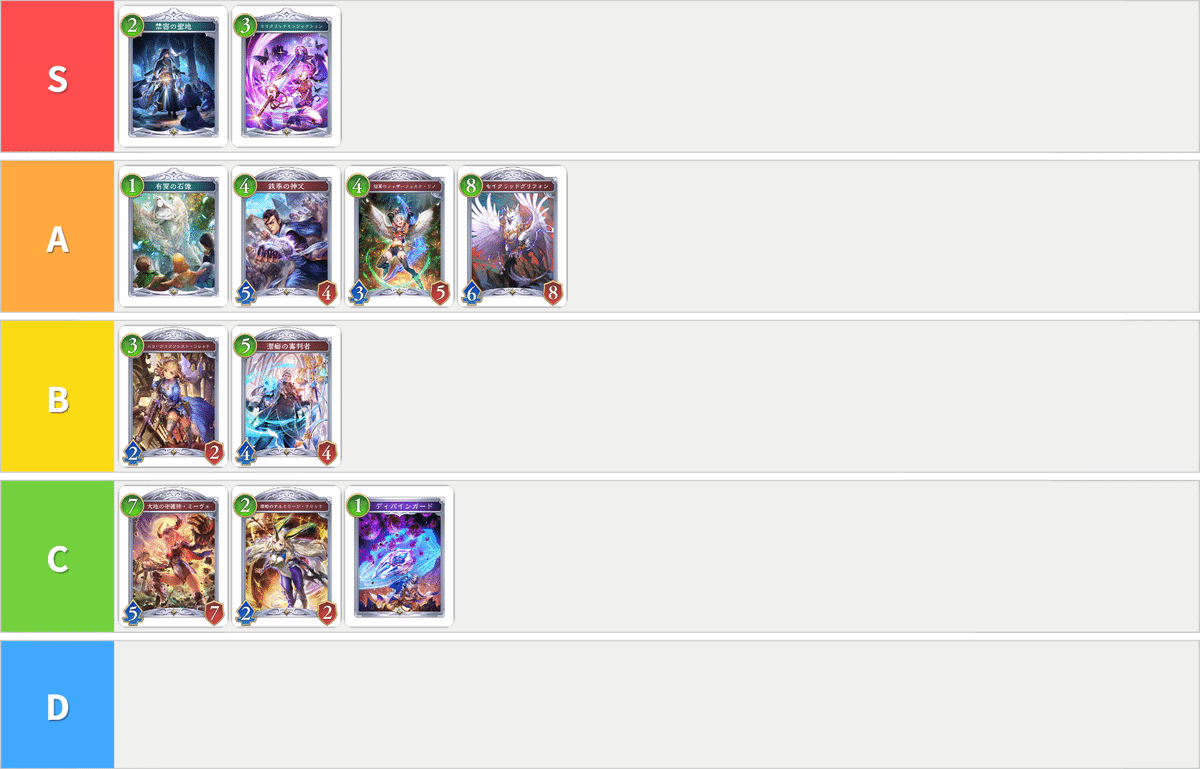 シャドバWBの2PickざっくりTier表とゆるい解説集｜メイルマン