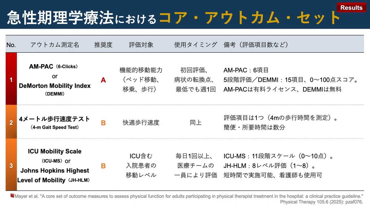 急性期理学療法におけるコア・アウトカム・セット｜Super Human | 理学療法士／保健学博士 Ph.D.