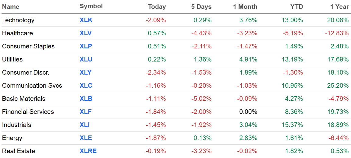 米国株 まとめ 8月1日：米経済リスクを受けて株式市場は大幅に下落 ＊備忘録＊｜FR(FutureResearch)