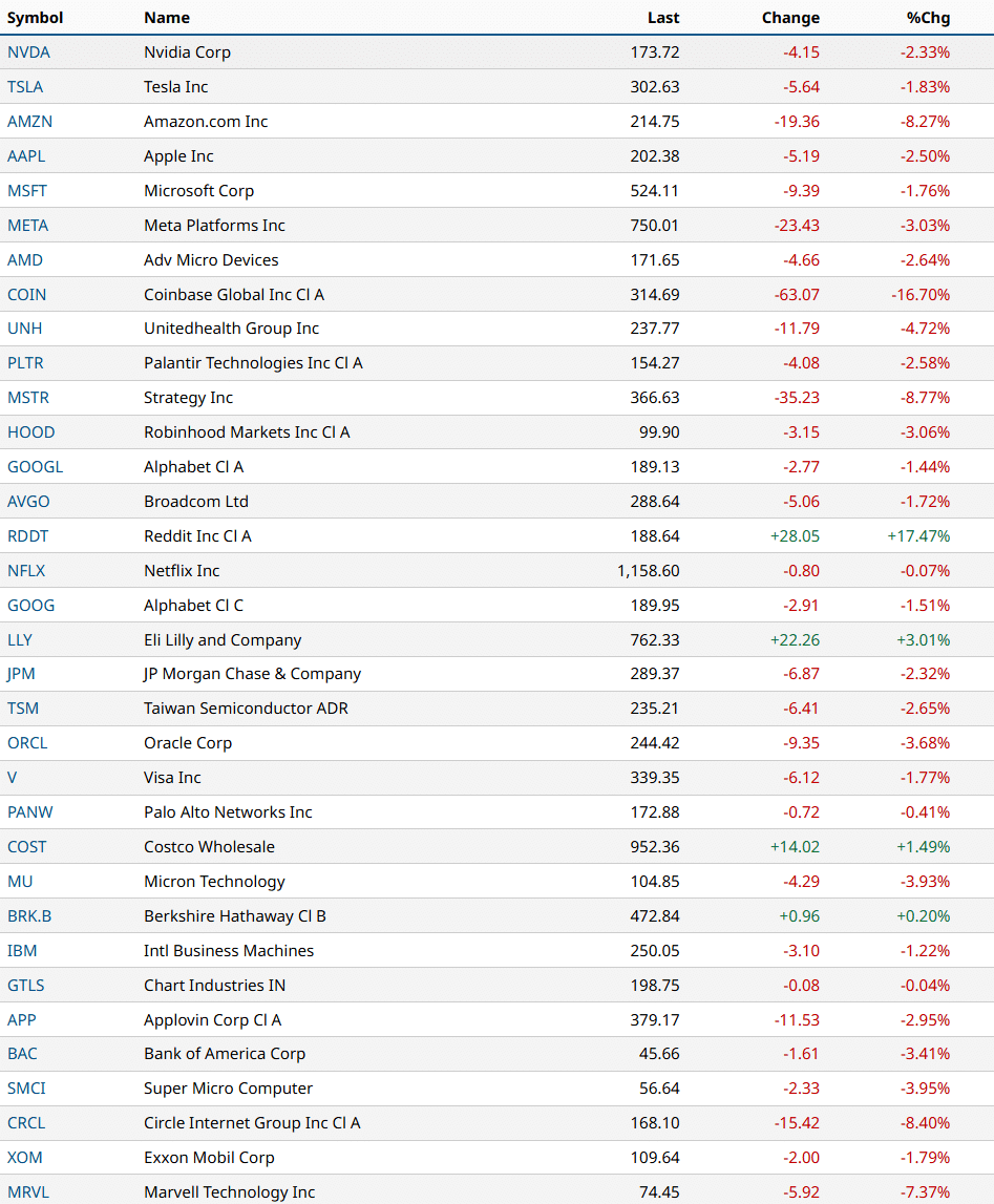 米国株 まとめ 8月1日：米経済リスクを受けて株式市場は大幅に下落 ＊備忘録＊｜FR(FutureResearch)