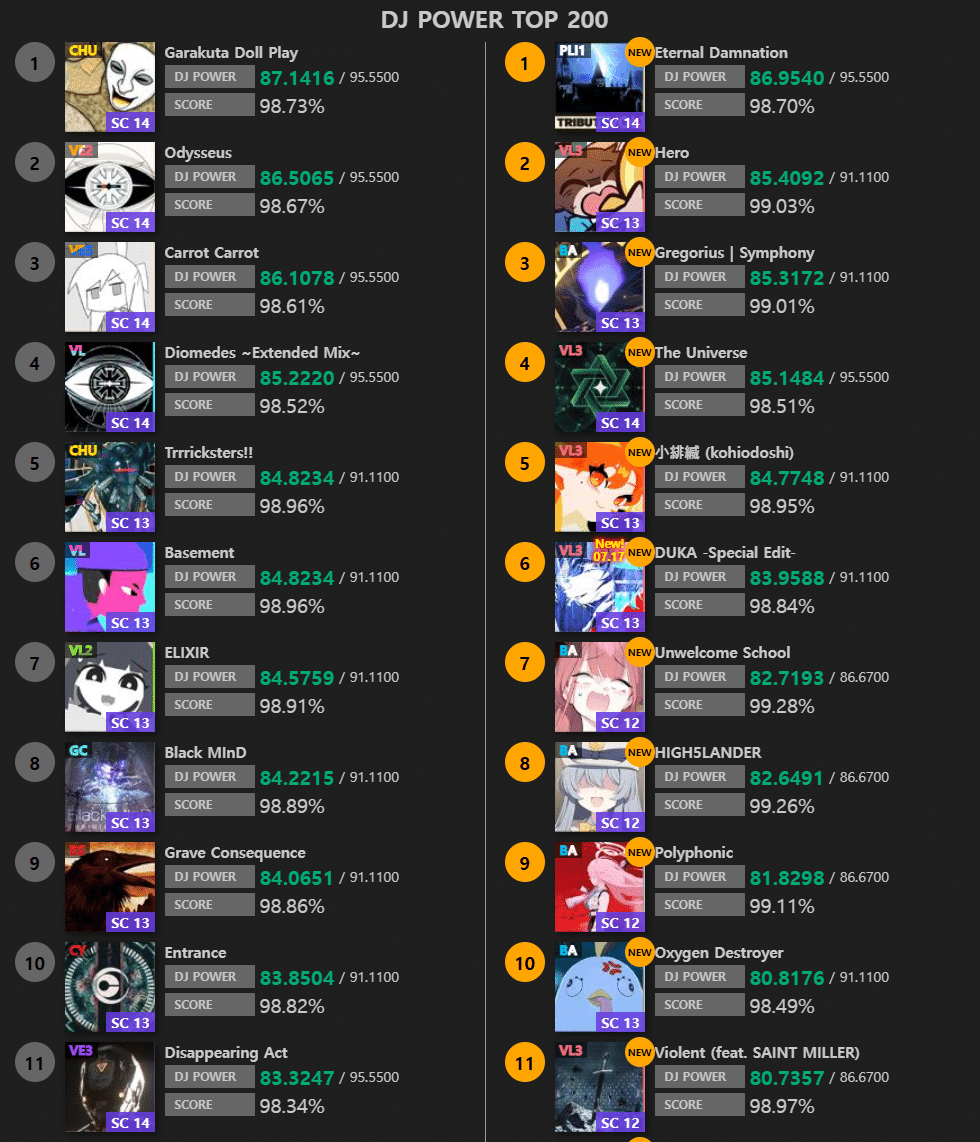 [DJMAX] 6B DJ POWER 9000到達｜Osprey