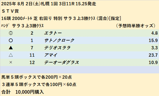 中央競馬予想 STV賞（2025年 8月 2日(土)札幌 1回 3日11R 15.25発走）｜ラインの競馬予想