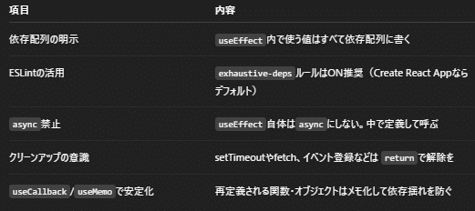 [web系]React初心者がハマりやすいuseEffectの罠とその対策まとめ｜SYM-しむ-【ZetLinker】