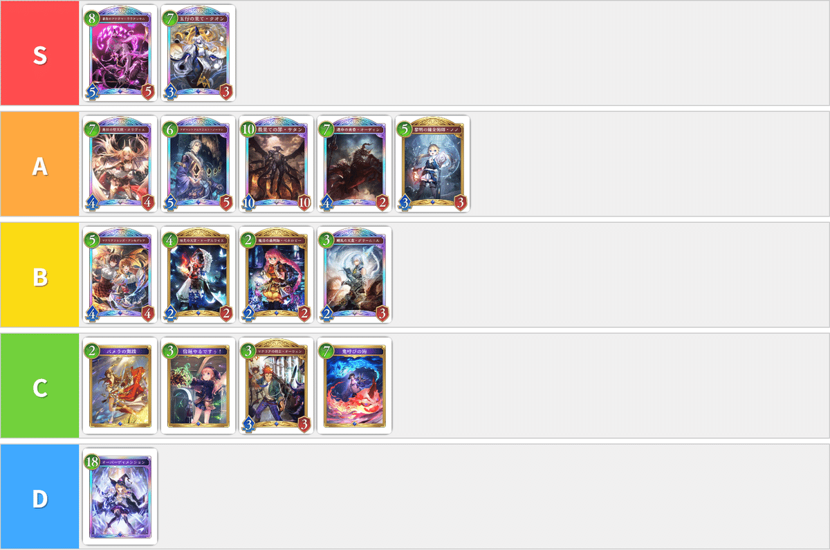 【事前評価】ShadowverseWB 2Pick Tier表｜ふじわらこはく