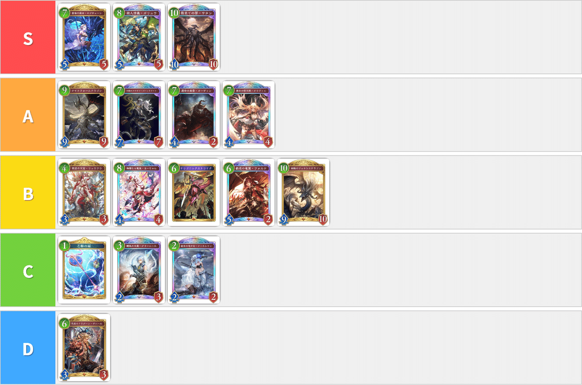 【事前評価】ShadowverseWB 2Pick Tier表｜ふじわらこはく