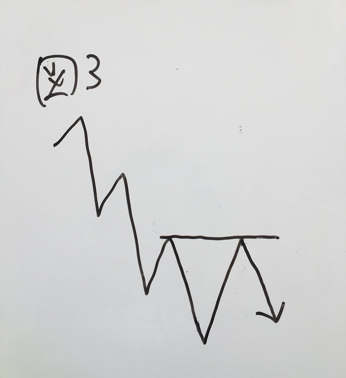 毎日が給料日になるFX手法紹介(9日連続プラス収支達成)｜atu＠FX