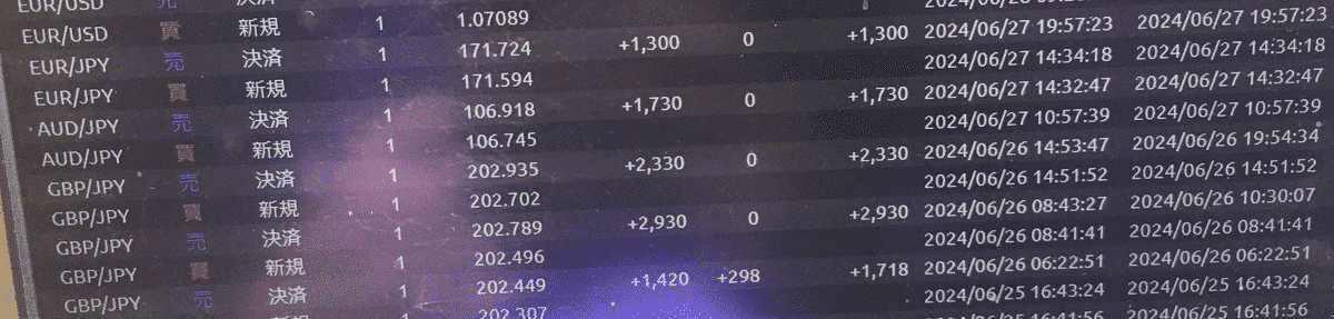 4時間足だけで勝てるデイトレード手法｜atu＠FX