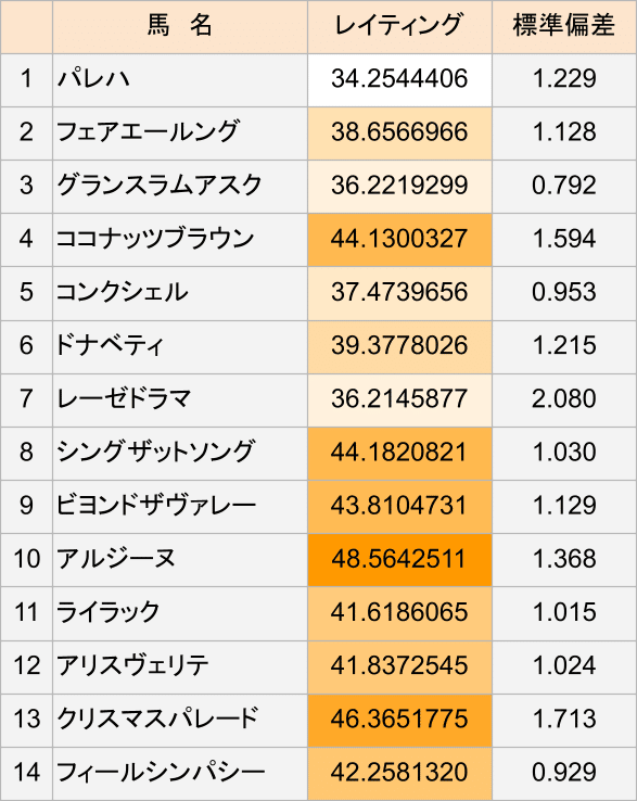 【競馬･統計予測】クイーンS･GⅢ（2025）｜VRS18🐴