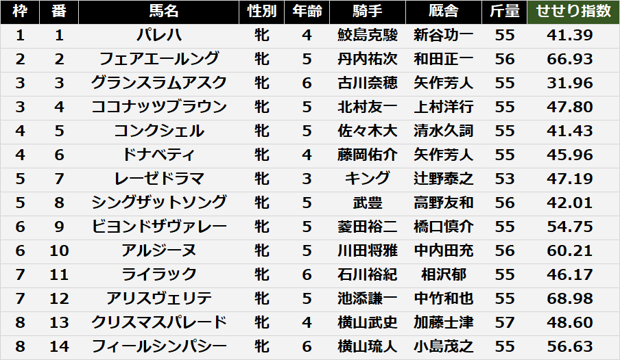 8/3(日) 買いたい馬｜せせり WIN5&指数予想