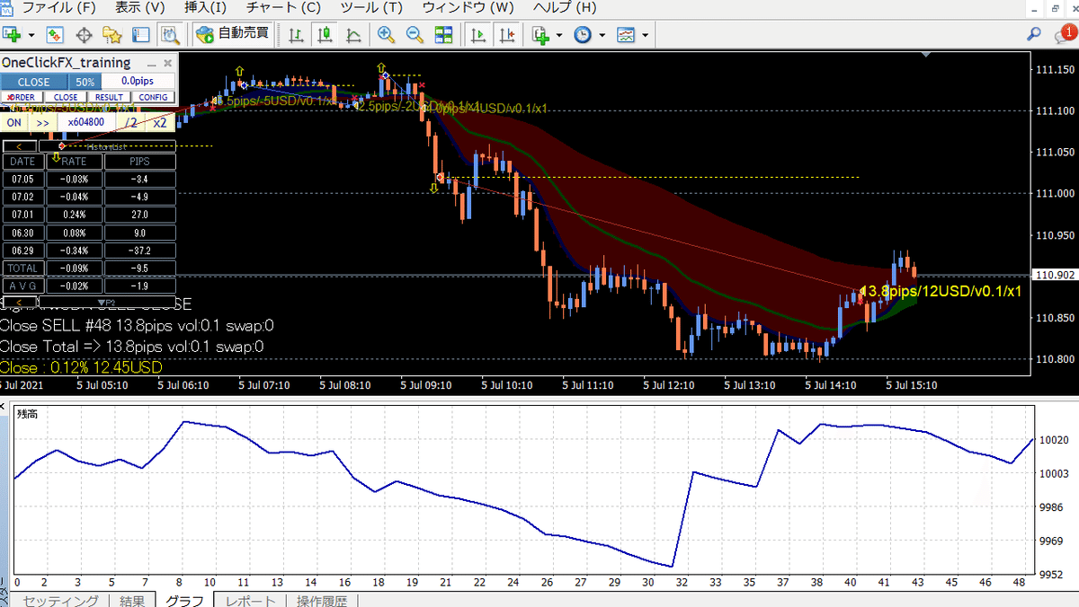 ワンクリックFXアローズ【自動矢印売買】の商品紹介｜RootCauseFX【公式】検証・練習ソフト・FXトレード支援ツール
