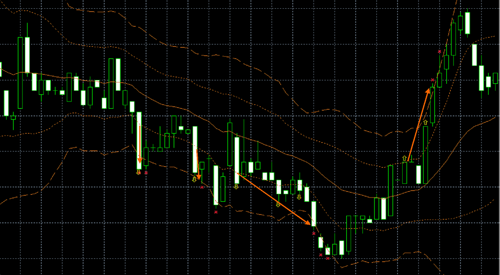 ワンクリックFXアローズ【自動矢印売買】の商品紹介｜RootCauseFX【公式】検証・練習ソフト・FXトレード支援ツール