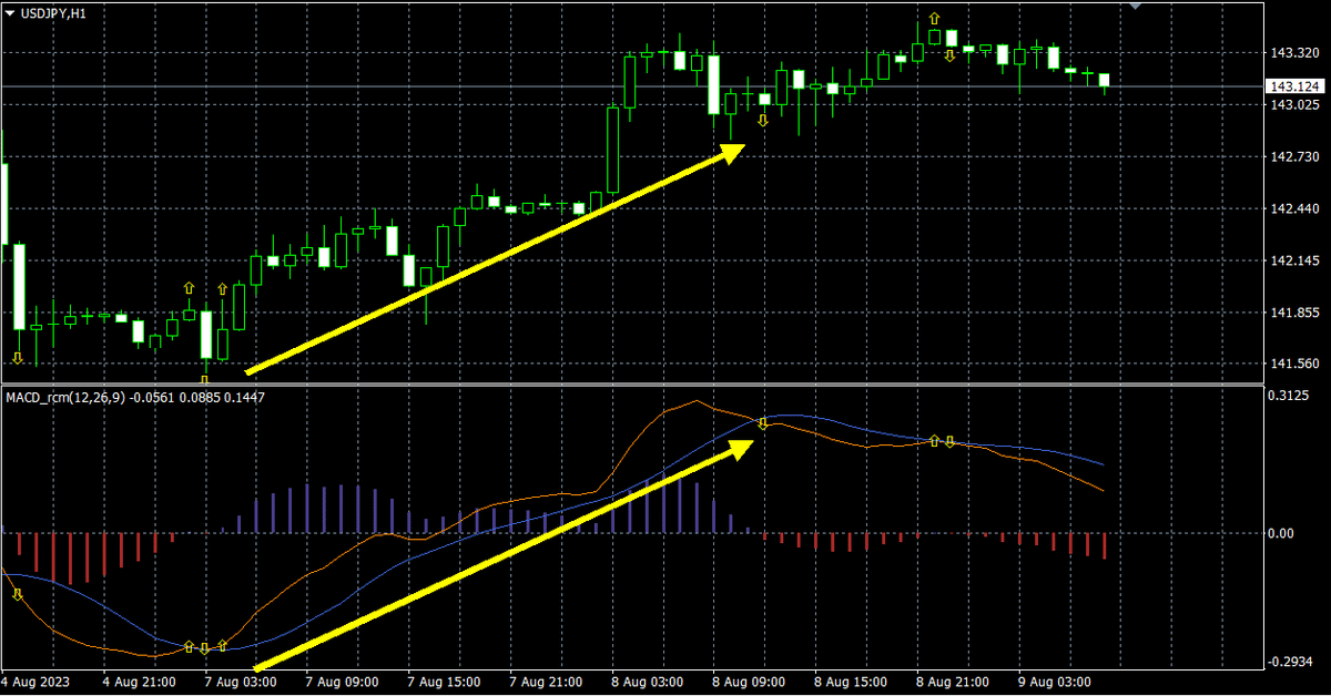 ワンクリックFXアローズ【自動矢印売買】の商品紹介｜RootCauseFX【公式】検証・練習ソフト・FXトレード支援ツール