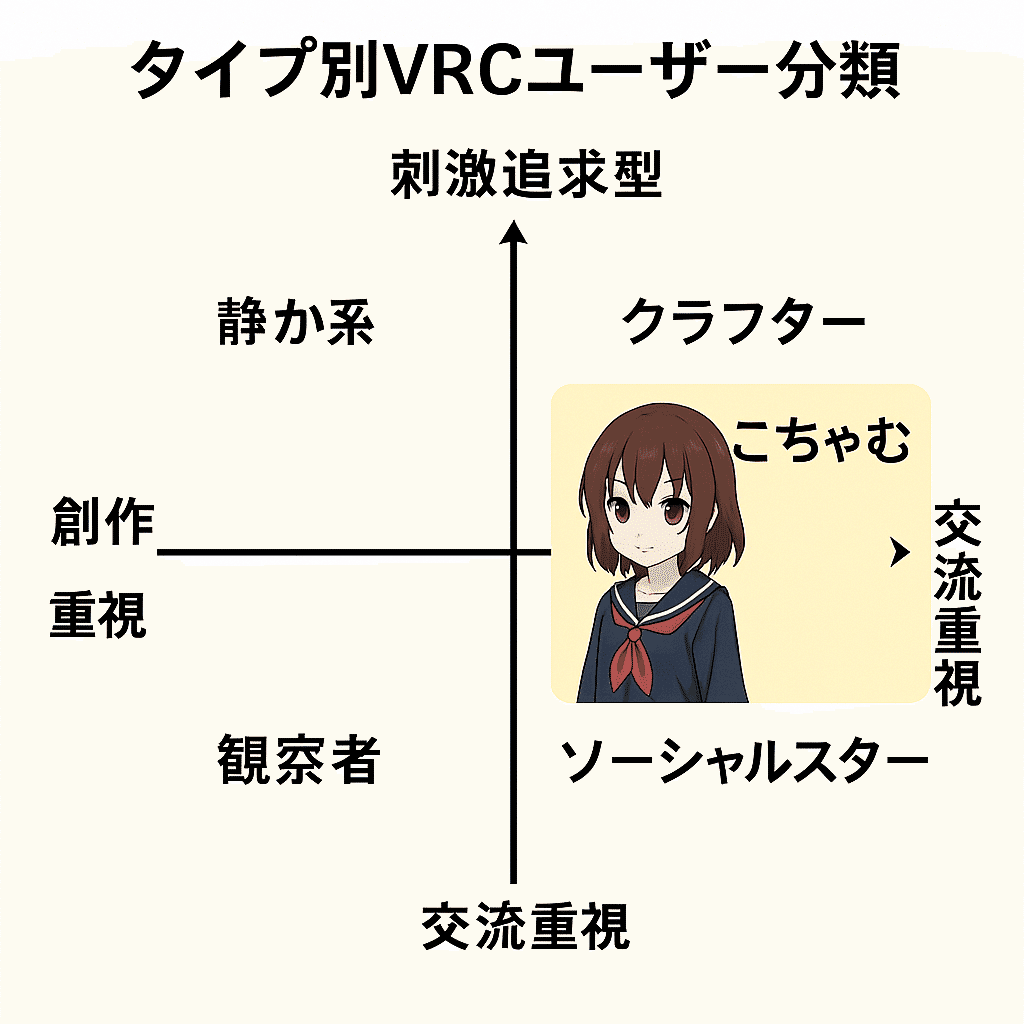 VRChatter分布マップを作ってみよう！｜こちゃむ