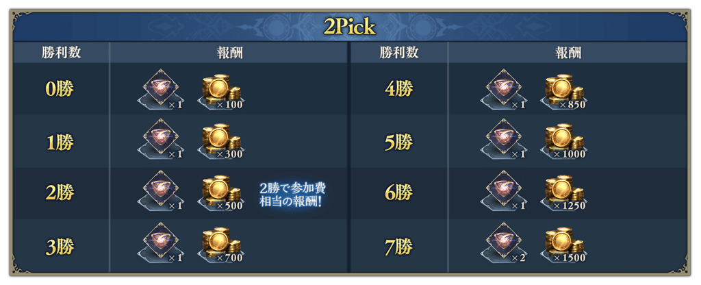 【シャドバWB】2Pick詳細公開！ 2Pickの仕様解説とガチ勢の感想【Shadowverce: Worlds Beyond】｜ウァルト