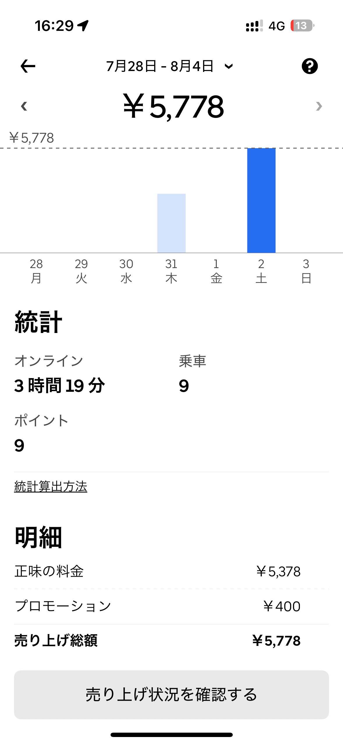 ウーバーイーツの配達員をすることで得られるもの｜佐藤咲祐 / Shosuke Sato