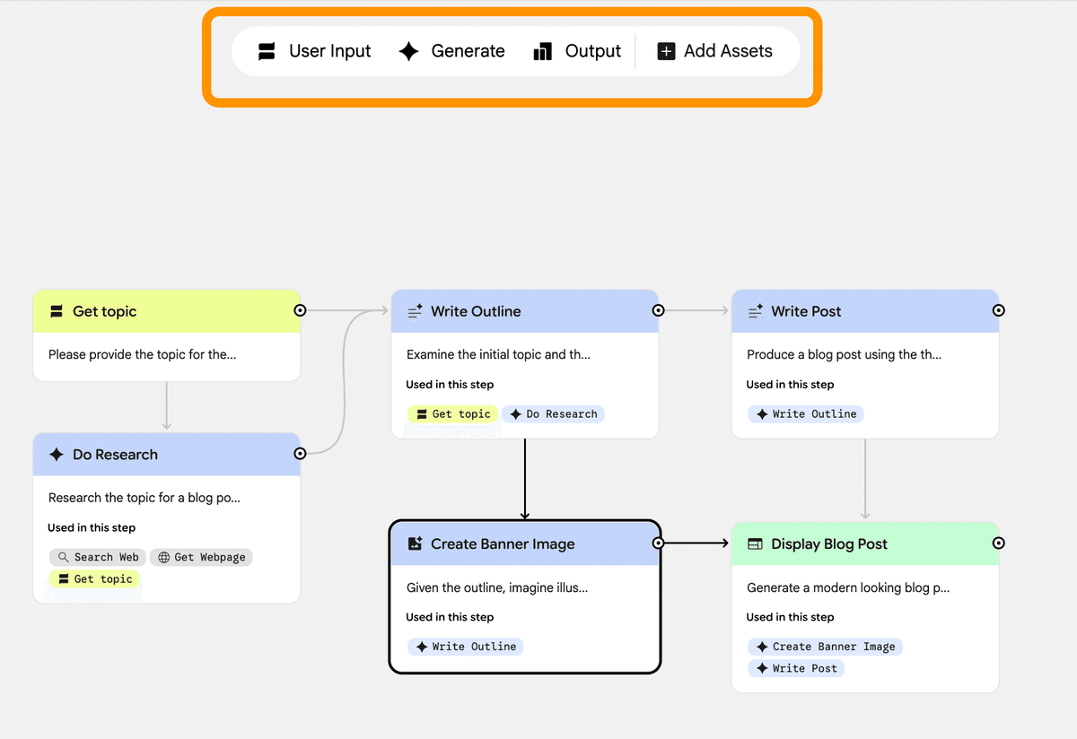 Googleのノーコードツール「Opal」の基本から使い方を完全解説｜Dify Base