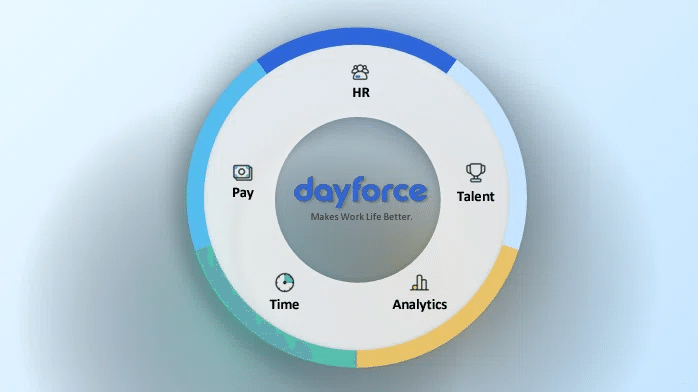 DAY (Dayforce)【FY25 Q2決算】｜もてのり 米国株決算
