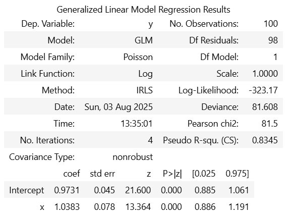 「データ解析のための統計モデリング入門」をPythonで写経 Vol.11 ～ 6章「GLMの応用範囲を広げる」③ポアソン回帰とオフセット項 ...