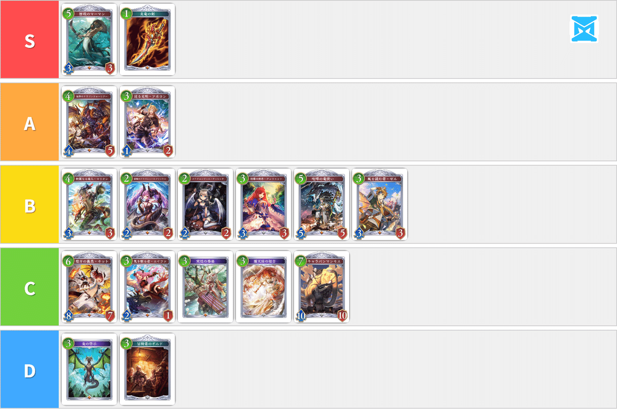 【シャドバWB】2Pick実装！ 全クラス・全カード事前評価【Shadowverse: Worlds Beyond】｜ウァルト