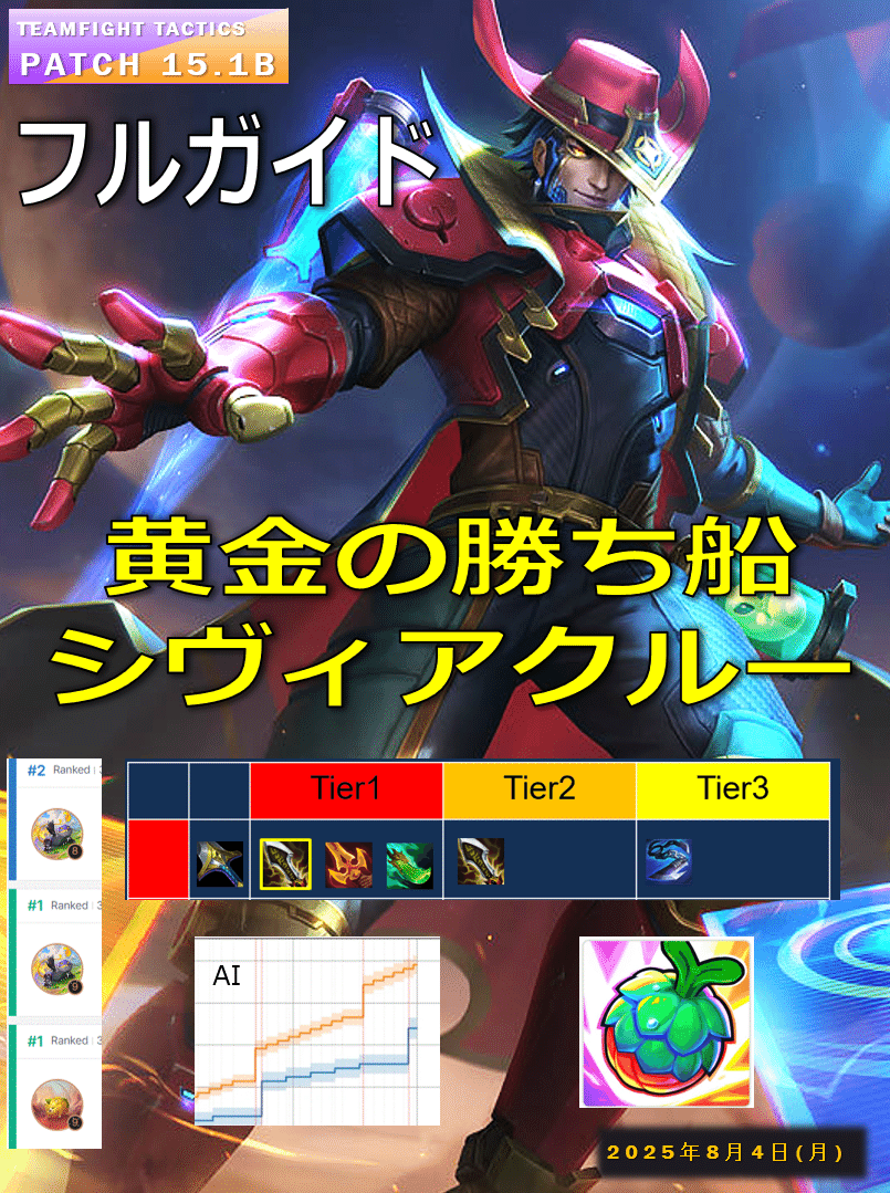 TFT構成集Patch15.1 KOコロシアム開幕｜Orgap