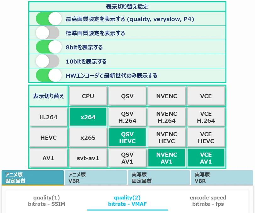 H.264 vs H.265 vs AV1 画質比較を考える｜SHINTA