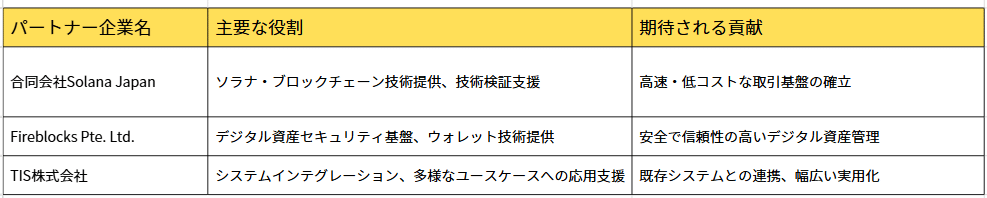みんなの銀行(BaaS)とWeb3・ステーブルコインの融合：次世代金融の可能性を探る｜Tempura technologies株式会社
