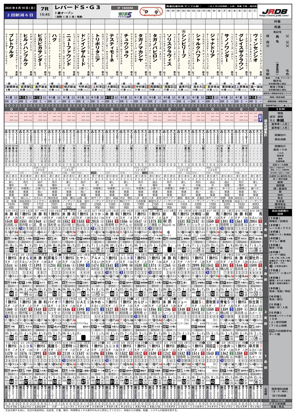 新ウェブレーシングペーパー(特別登録版)【8月9日～8月10日】｜JRDB 競馬アラカルト