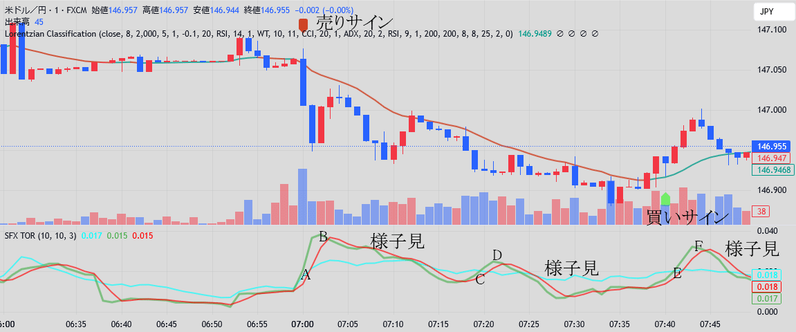 Lorentzian ClassificationとSFX TORを組み合わせる｜虹ソール